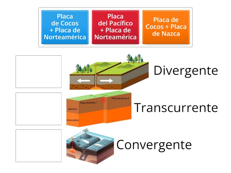 Tipos de choque entre placas tectónicas - Match up