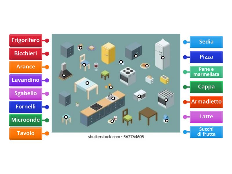 Indovina le parti della cucina - Labelled diagram