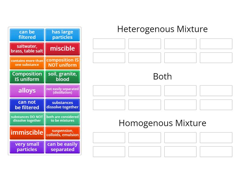 Homogenous vs Heterogenous Mixtures - Group sort