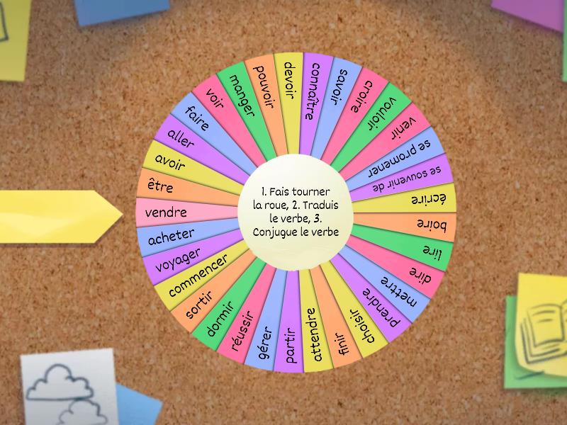 La roue des verbes - Spin the wheel
