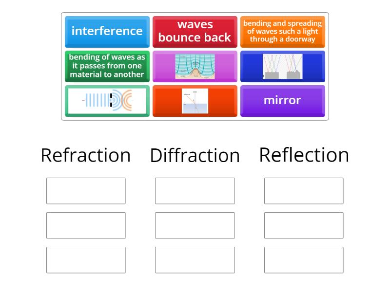 Wave interactions - Group sort