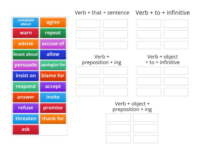 Reporting verbs group - Group sort