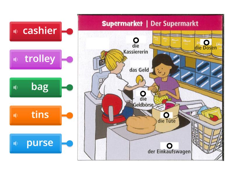 Supermarket - Labelled diagram