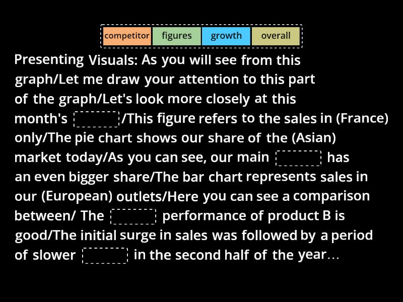 Describing graphs and charts: Useful phrases - Completar la frase