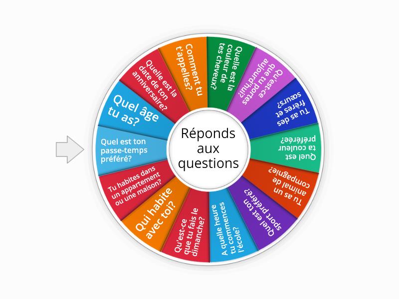 On parle en français (basic) - Spin the wheel