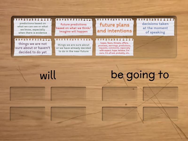 Future Simple vs be going to - Group sort