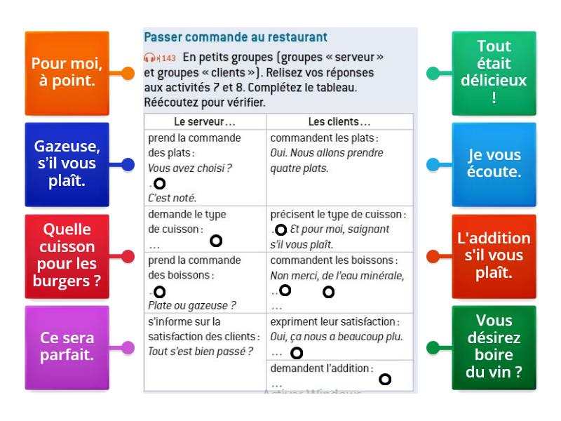 Passer commande au restaurant - Labelled diagram