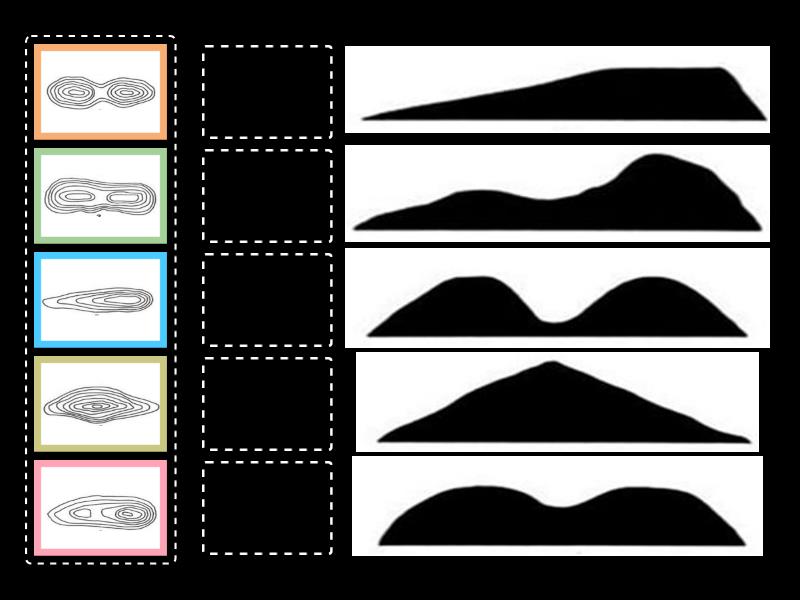 Contour to Cross Section - Match up