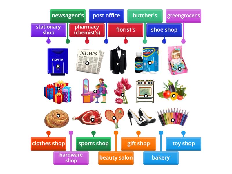 Types of Shops - Labelled diagram