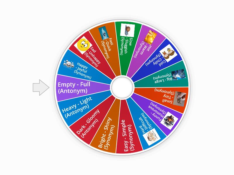 Synonyms and antonyms - Spin the wheel