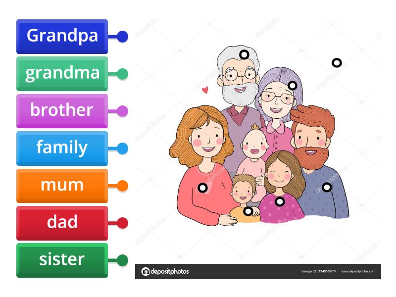 family - Labelled diagram