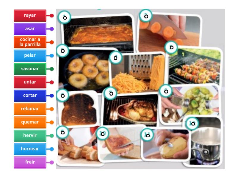 Verbos en la cocina (Español A1) - Labelled diagram