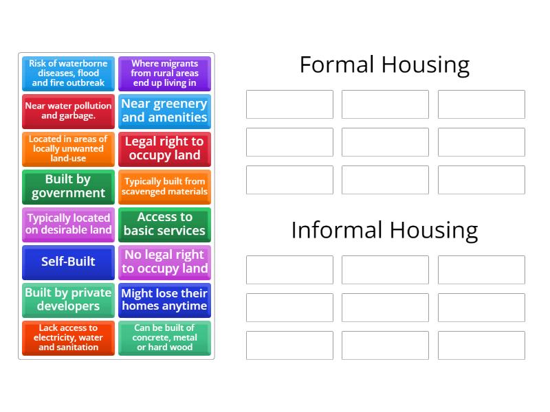 Sort the characteristics of formal housing and informal housing - Group ...
