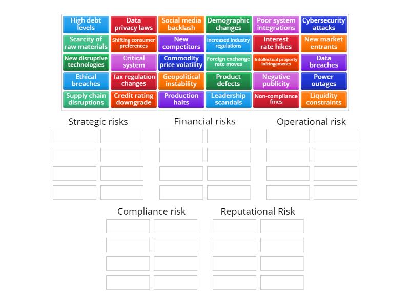 Risk Spotting - Group sort