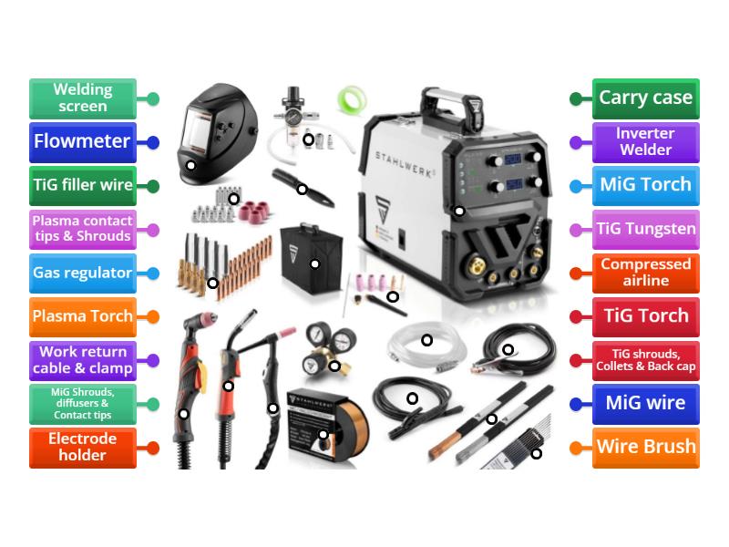 Welding equipment - Labelled diagram