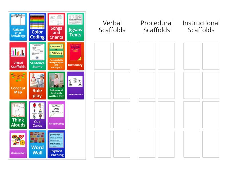 Scaffolds Card Sort - Group sort