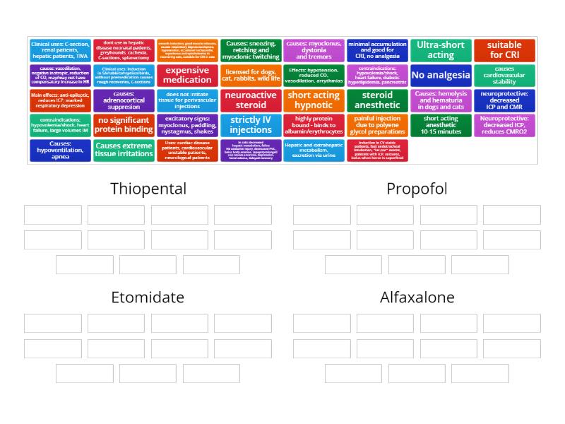 Injectable Anesthesia Agents P1 - Ordenar por grupo