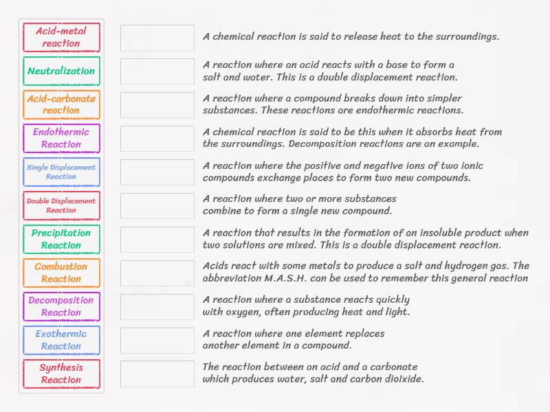 Types of reactions - Match up