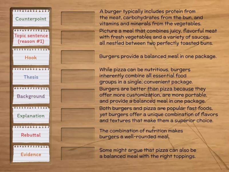 Parts of an Argument - Match up
