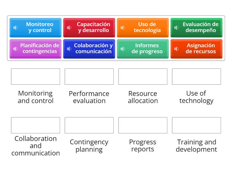 Aspectos clave de la gestión de proyectos (Key aspects of project ...