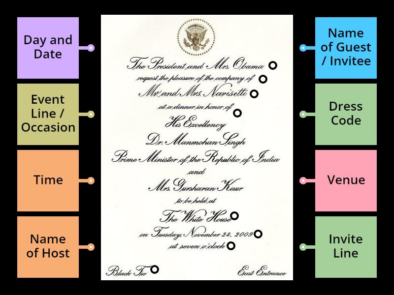INVITATIONS - Labelled diagram