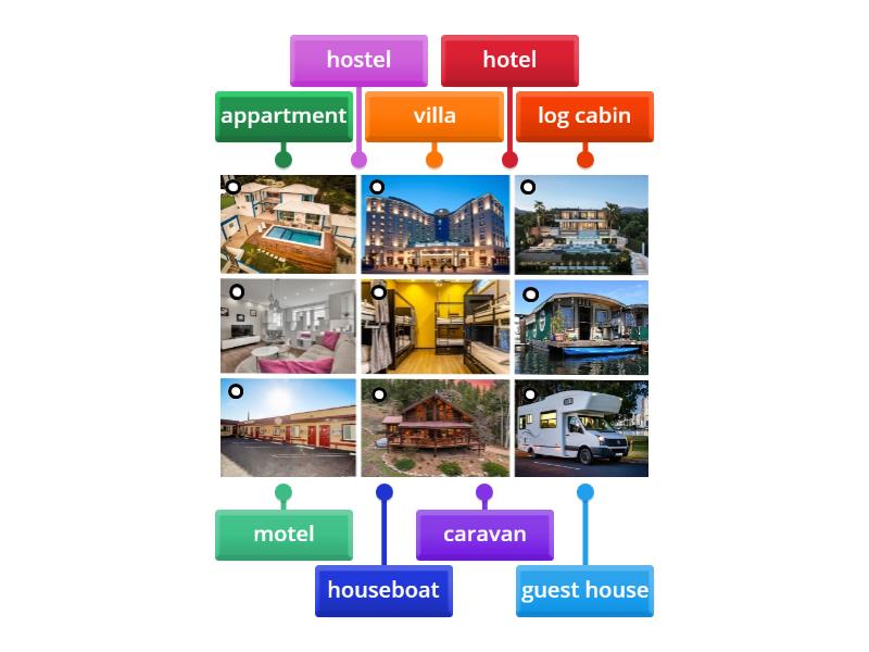 Travelling. Types of accommodation - Labelled diagram