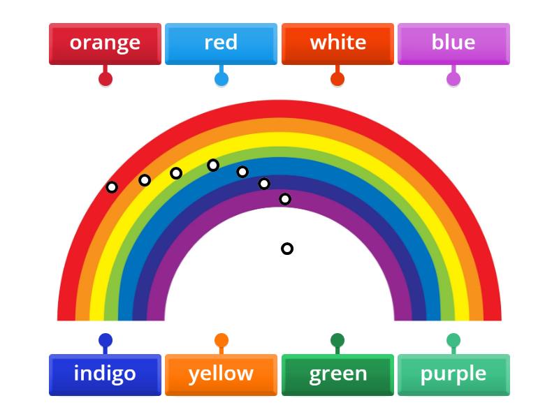 rainbow - Labelled diagram