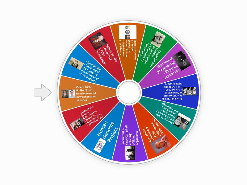 Milestone of biology and their contributions of points to human life ...