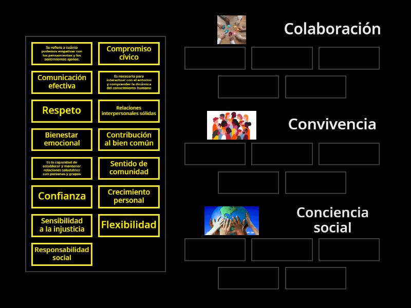 Caracteristicas clave para la colaboración, convivencia y conciencia ...