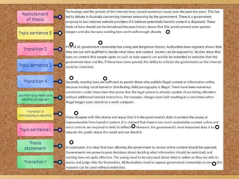 EAP5B 7.4PM Argument Essay Structure Review - Labelled diagram