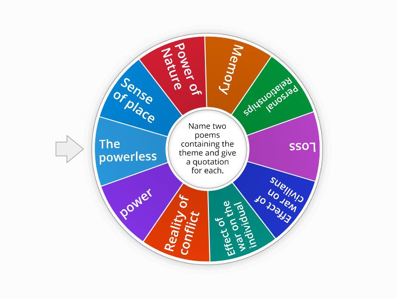 AQA Poetry Anthology Conflict Themes - Spin the wheel