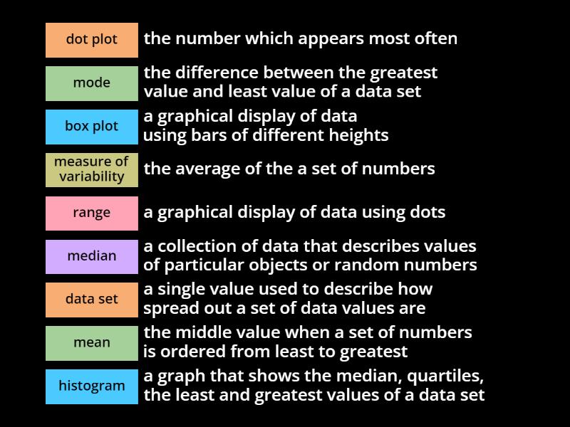 Summarize Data Sets Vocabulary - Unscramble Summarize Data Sets Vocabulary - Unscramble