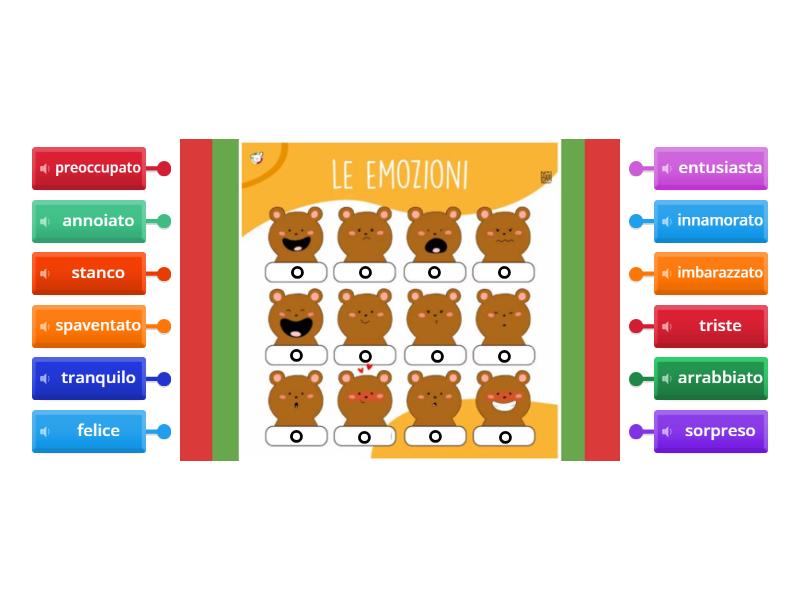Le emozioni in Italiano - Labelled diagram