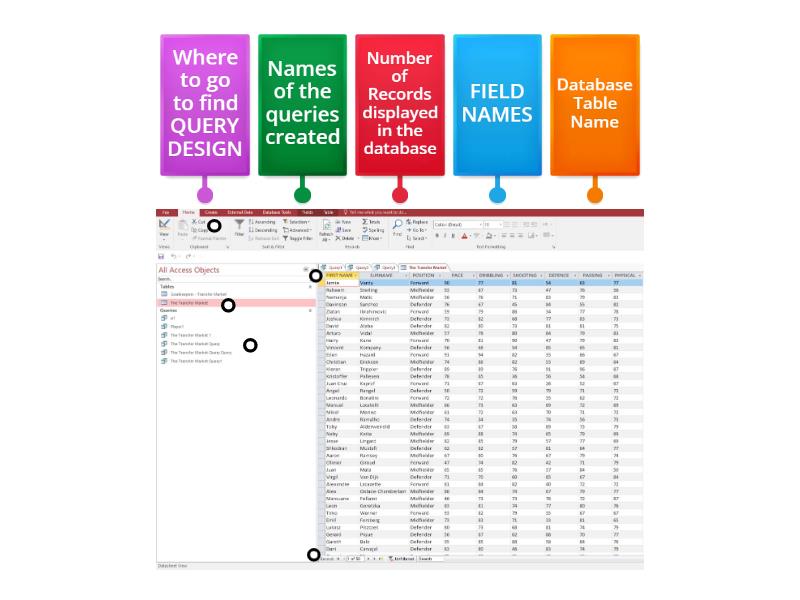 Queries - Labelled diagram