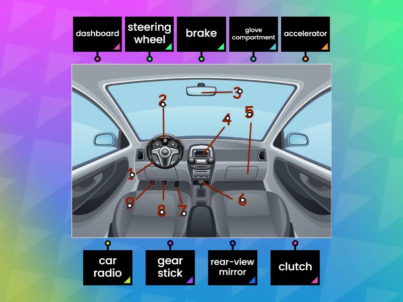 Interior car parts - Labelled diagram