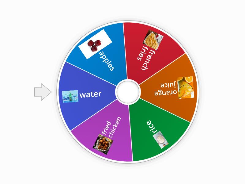 food and meals - Spin the wheel
