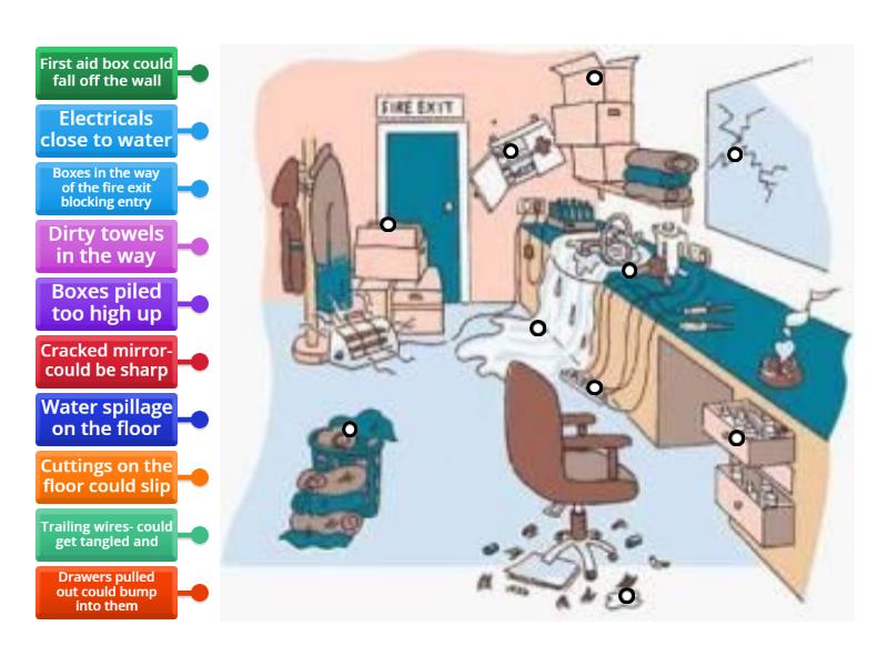 Identify the hazards in this salon- what does not look safe? - Labelled ...