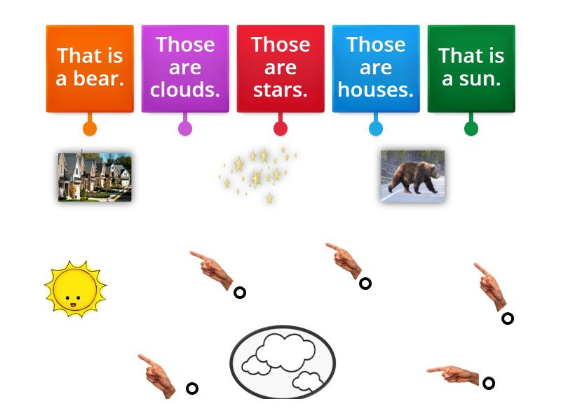 Demonstrative Prouns (That and Those) - Labelled diagram