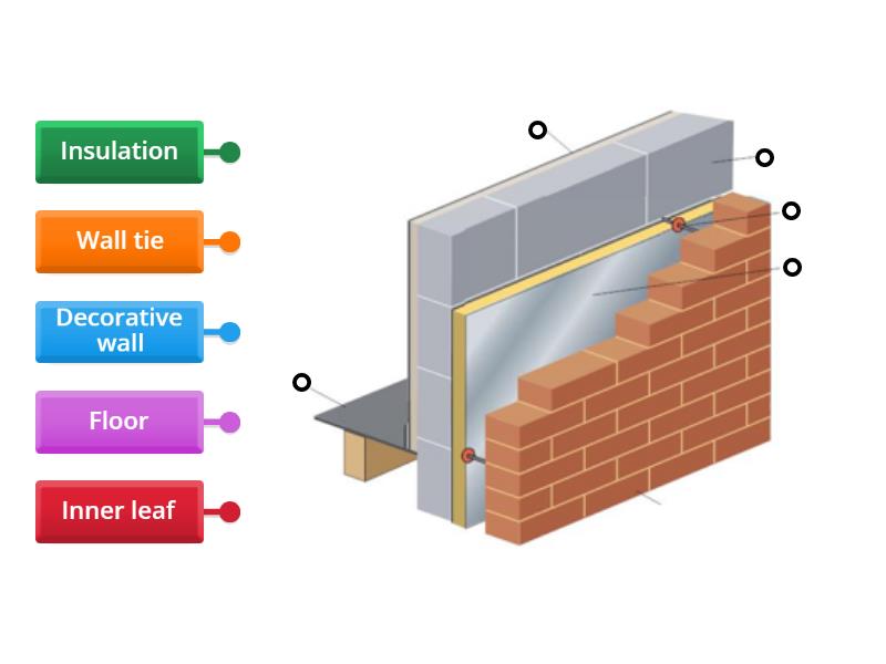 Parts of the superstructure - Labelled diagram