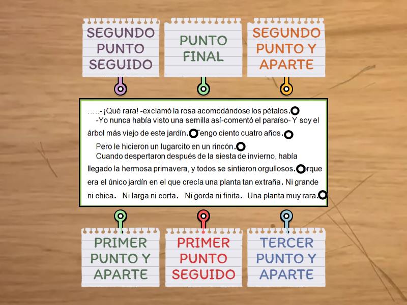 PUNTO SEGUIDO - PUNTO Y APARTE - PUNTO FINAL. - Labelled diagram