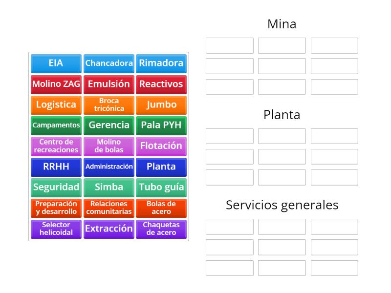 Actividad 2 - Costos - Group sort