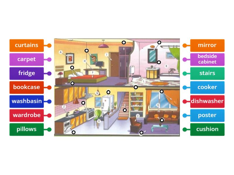 Objects in a room - Labelled diagram