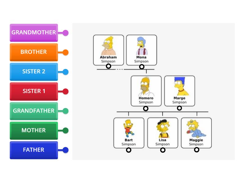 THE SIMPSONS' FAMILY TREE - Labelled diagram