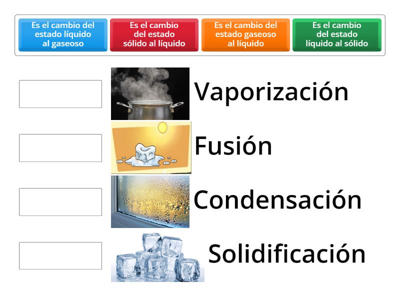 Cambios de estado en la Materia - Associação