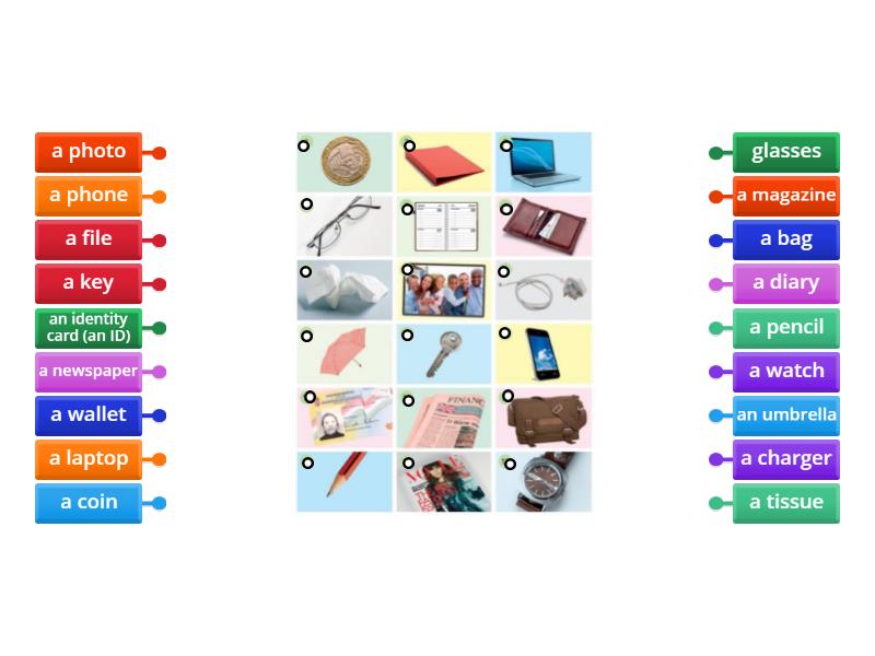 2A Things Part 1 - Labelled diagram