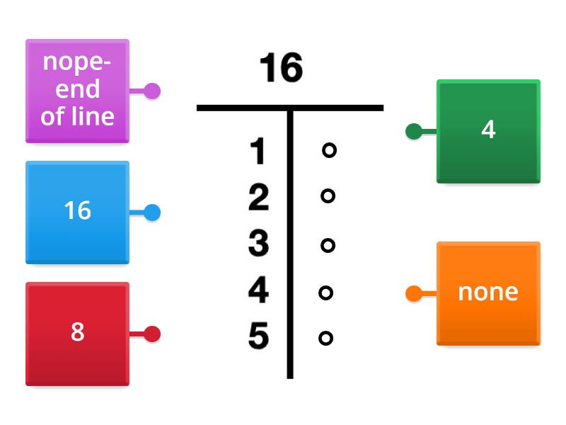 16 Factor Chart - Labelled diagram