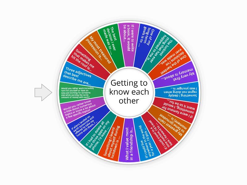 C1 - GTKY questions - Random wheel