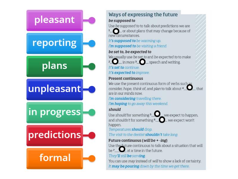 Roadmap B2+ 3A Grammar GD - Labelled diagram