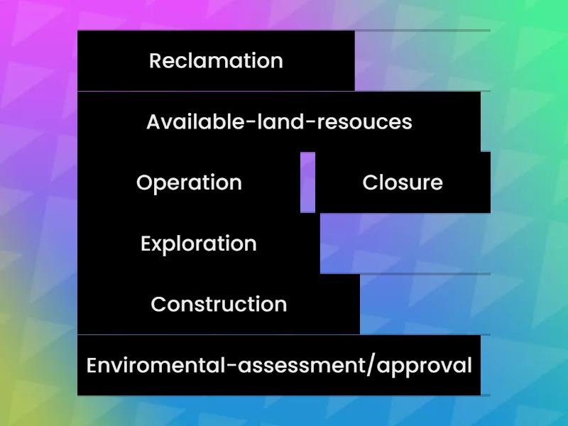 Mining Cycle Unjumble