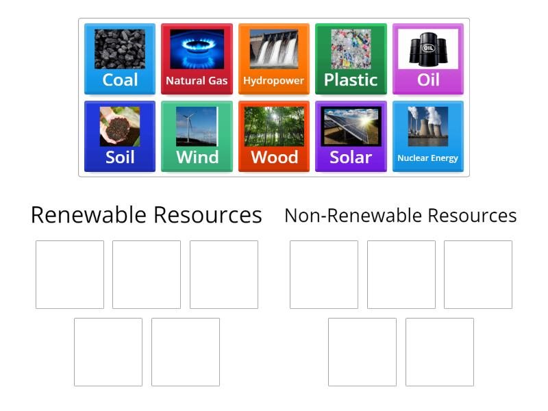 Energy Resources : Renewable and Non-Renewable Resources - Group sort